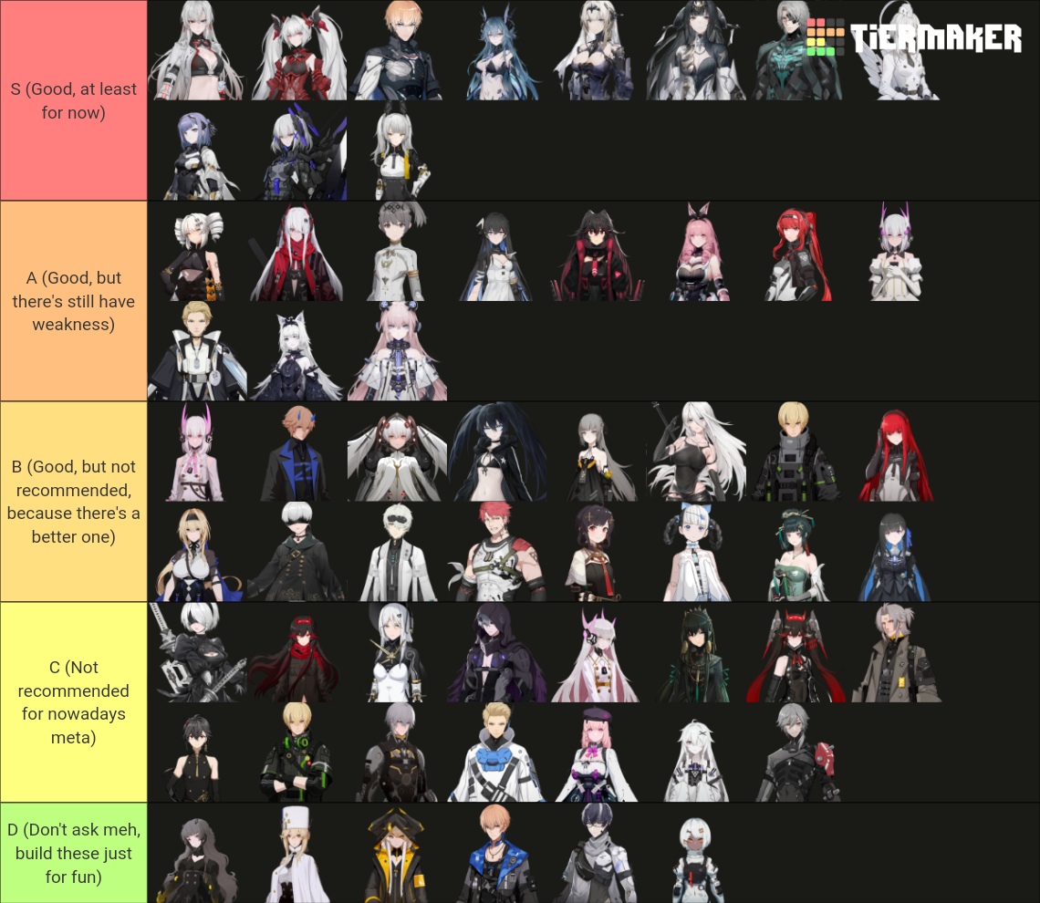 Punishing Gray Raven (PGR) 2025 Characters Tier List (Community ...