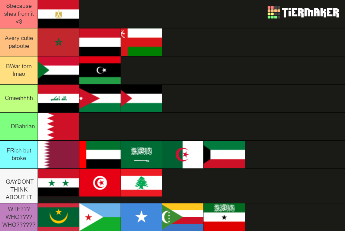 arab countries Tier List (Community Rankings) - TierMaker