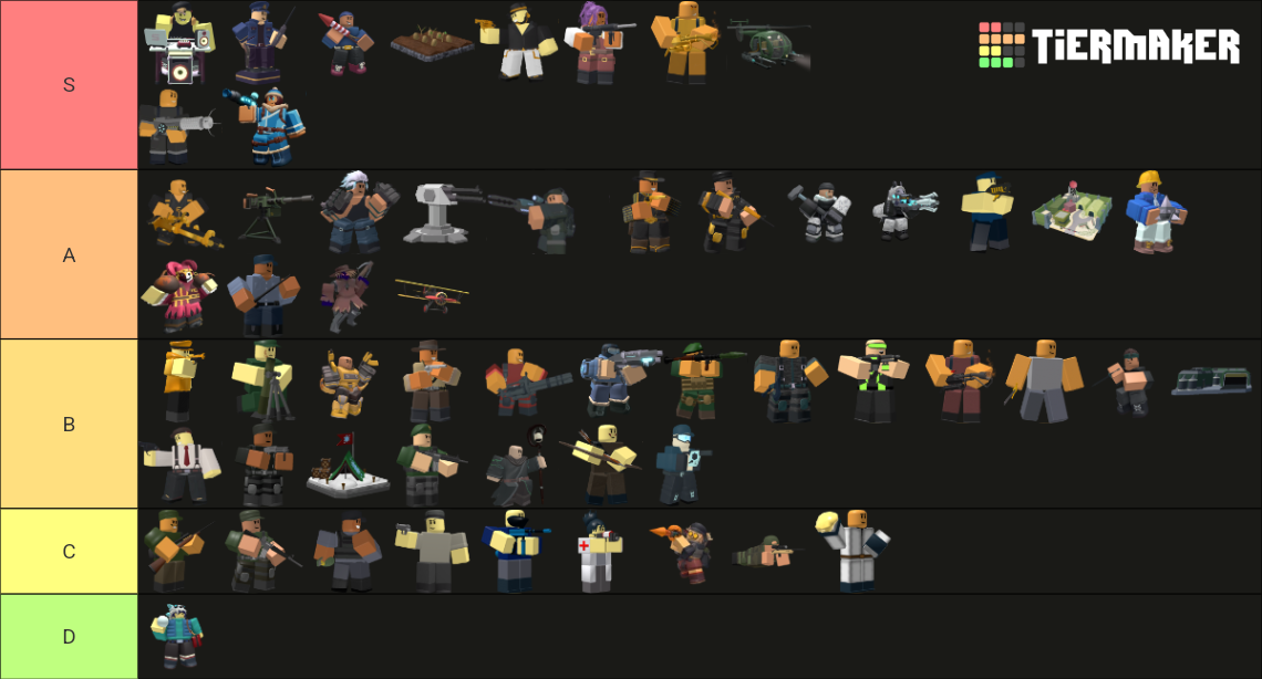 Tower Defense Simulator [TDS]/tower ranking (Ver.1.47.5) Tier List ...
