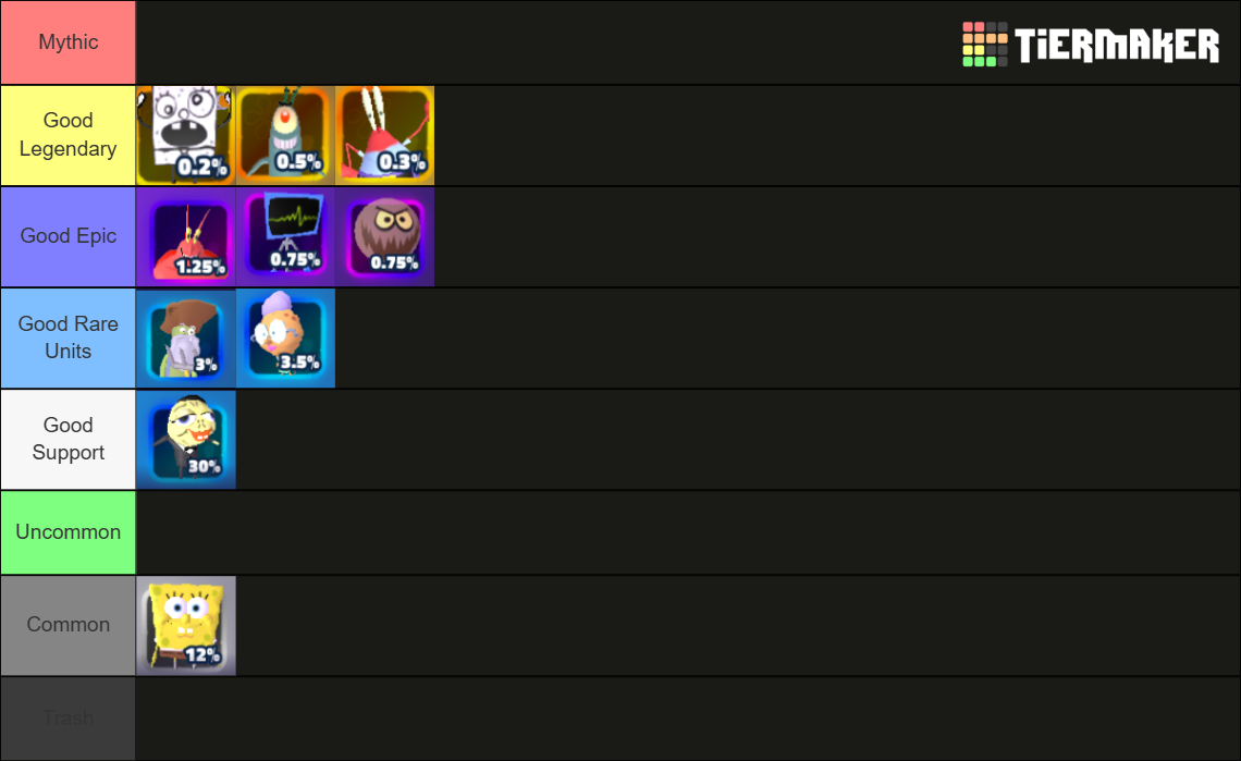 SpongeBob Tower Defense Tierlists Tier List (Community Rankings) - TierMaker