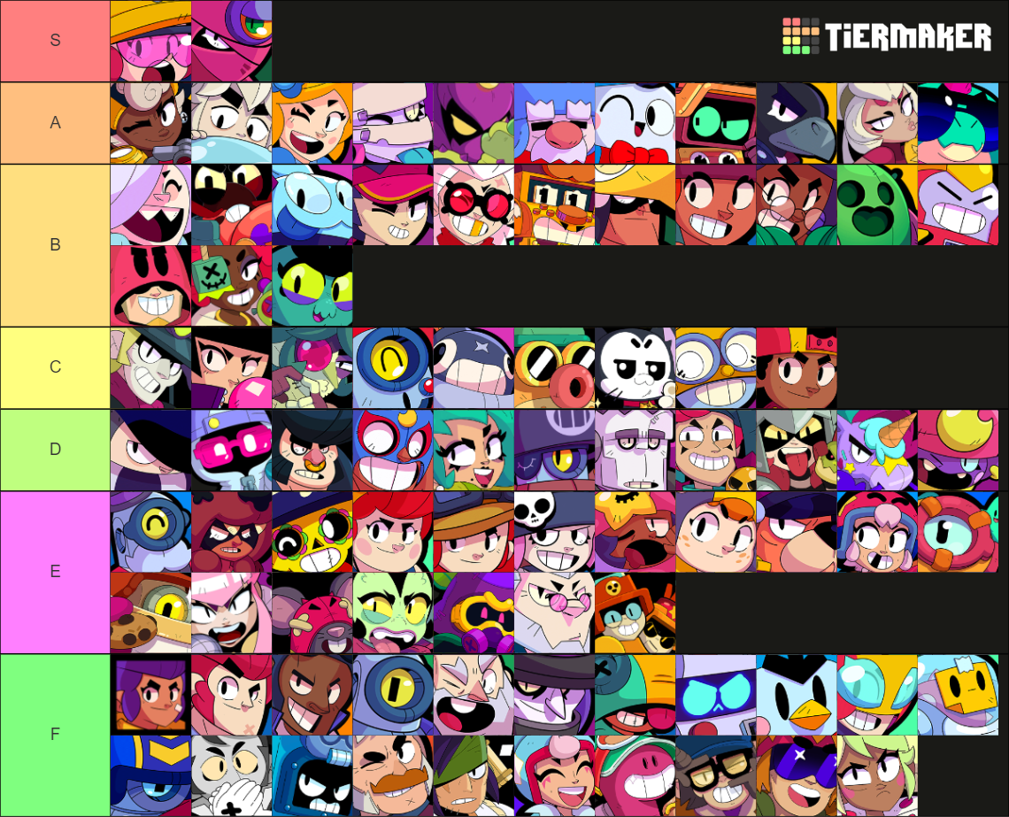 Brawl Stars Tier List (Community Rankings) - TierMaker