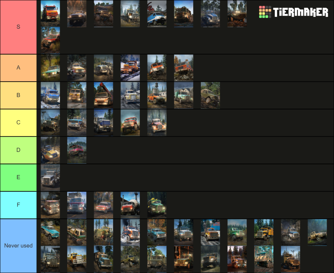 All SnowRunner Vehicles Tier List (Community Rankings) - TierMaker