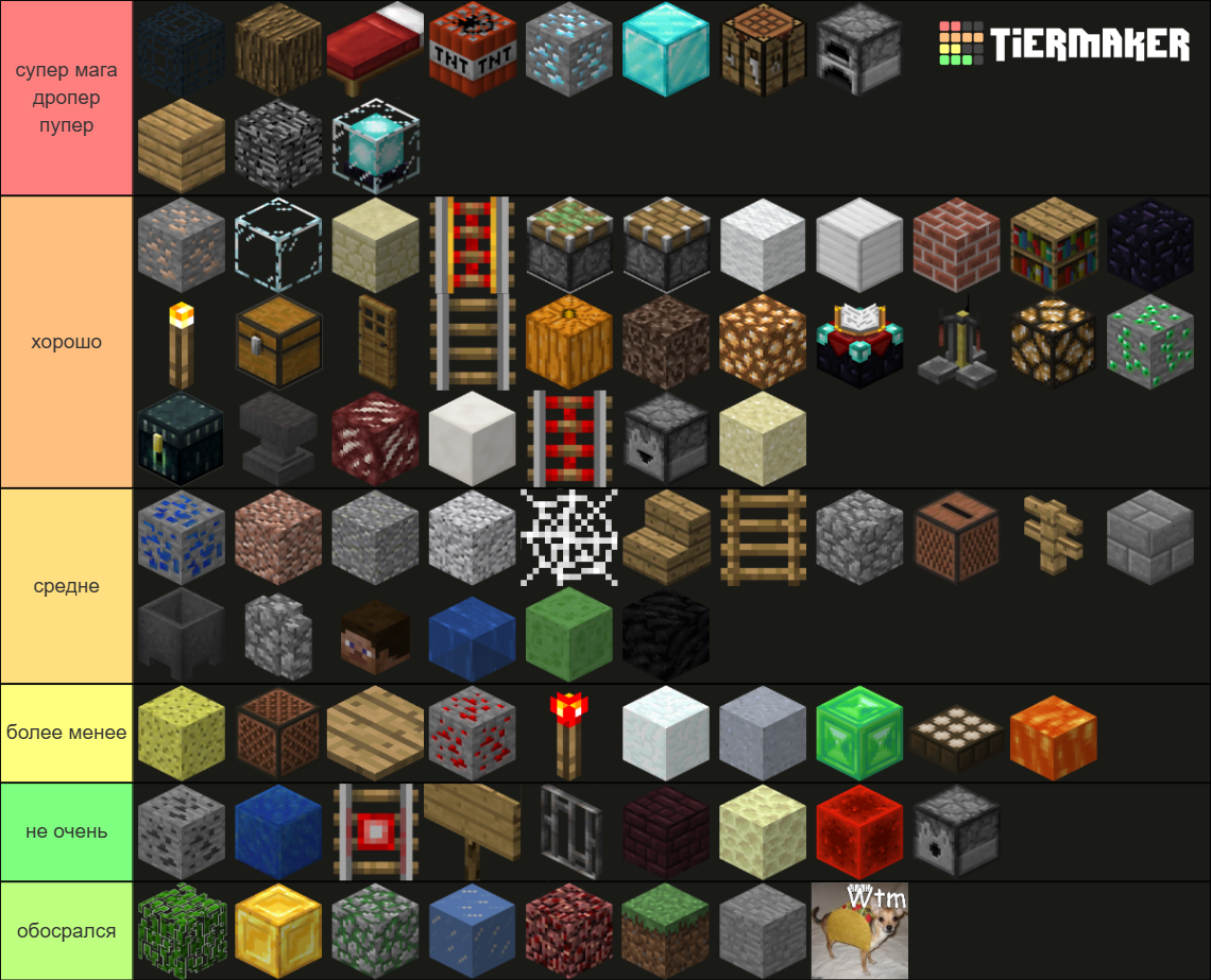 minecraft block Tier List (Community Rankings) - TierMaker