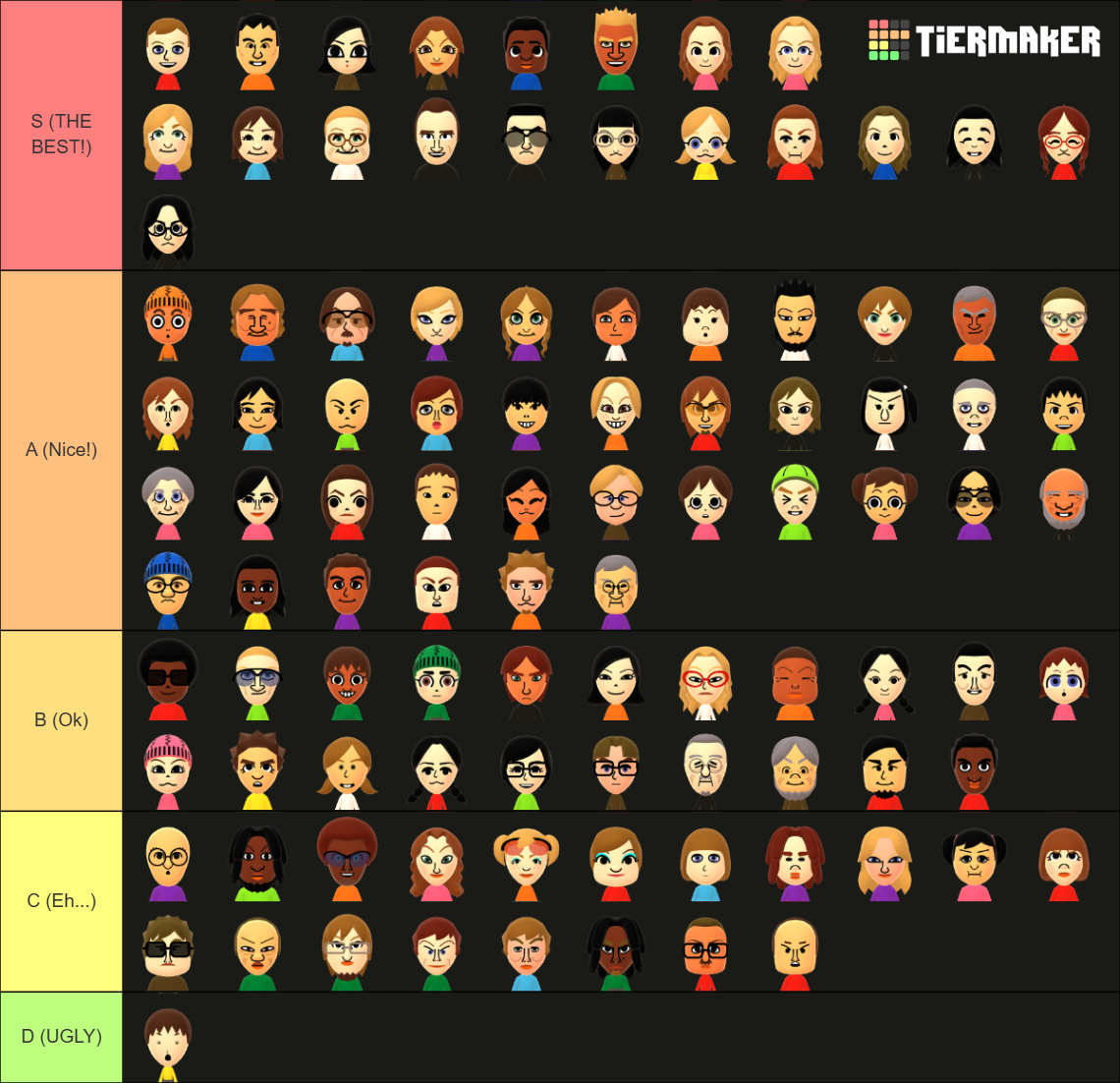 July 2021 Leak Miis Tierlist Tier List (Community Rankings) - TierMaker