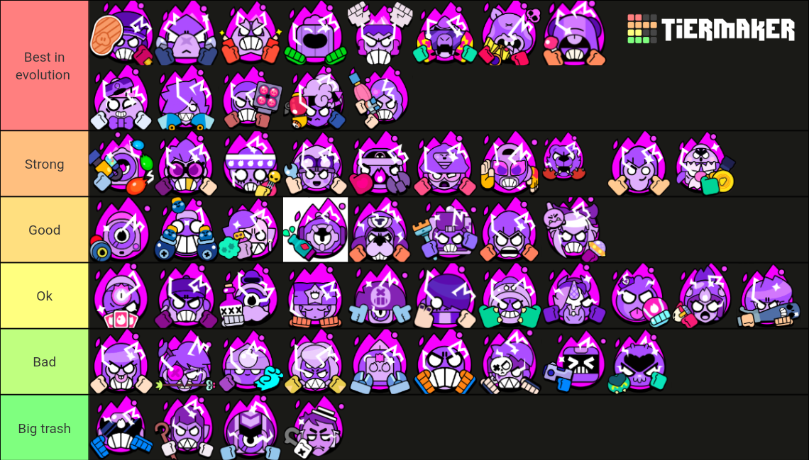 Brawl Stars All Hypercharges Tier List (Community Rankings) - TierMaker