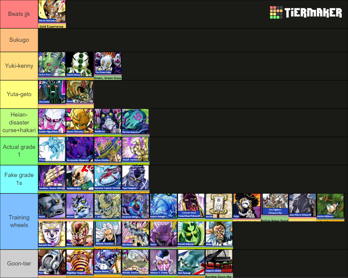Jojo's Bizarre Adventure All Stands Tier List (Community Rankings ...