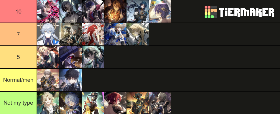 ALL HSR MALE CHARACTERS (including 2.2) Tier List (Community Rankings ...