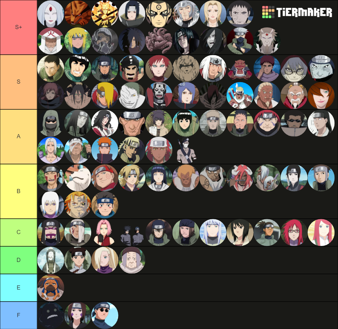 Naruto characters tier-list (100) Tier List (Community Rankings ...