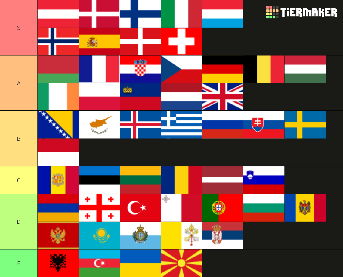 European Countries Tier List (Community Rankings) - TierMaker