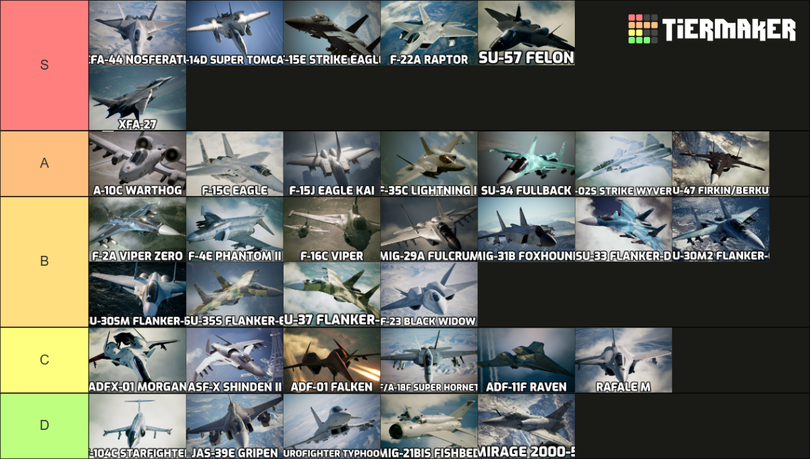 Ace Combat 7 aircraft (improved) Tier List (Community Rankings) - TierMaker