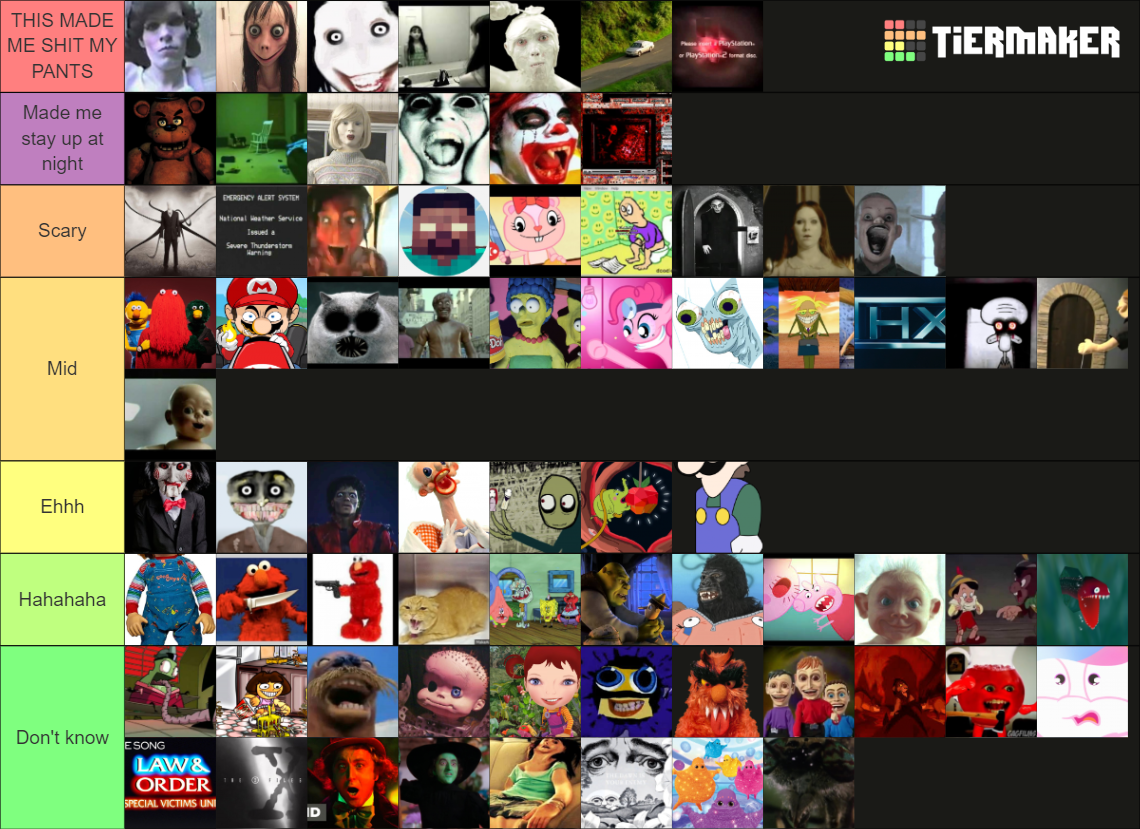 Gen Z Childhood Trauma Tier List (Community Rankings) - TierMaker