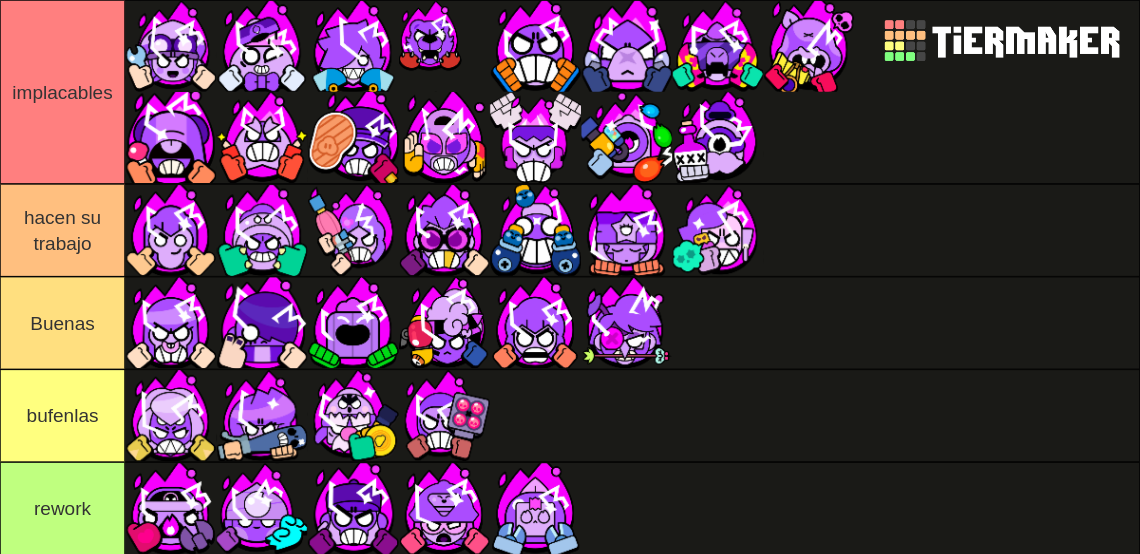 Brawl Stars Hypercharge March 2024 Tier List (Community Rankings ...