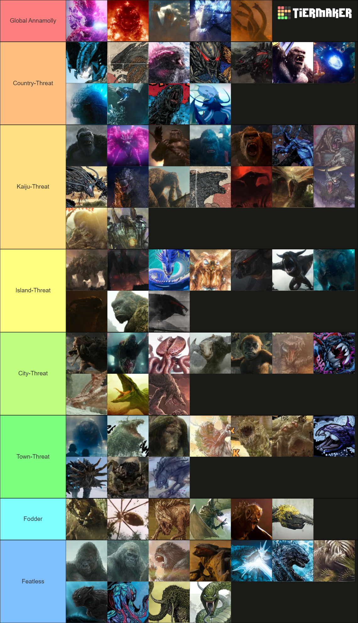 MonsterVerse Power Scale Tier List (Community Rankings) - TierMaker