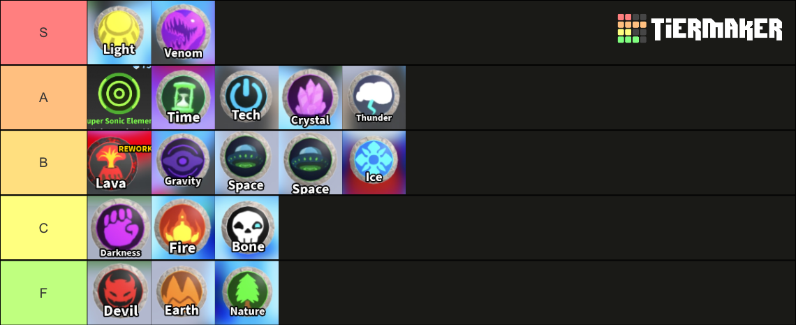Elemental powers tycoon Tier List (Community Rankings) - TierMaker