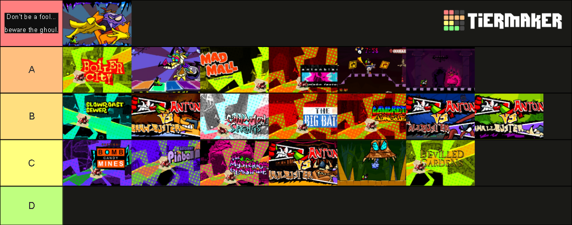 Antonblast Level + Boss Tierlist Tier List (Community Rankings) - TierMaker