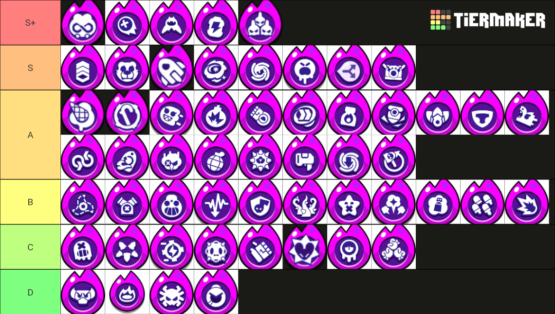 Brawl Stars Hypercharge (Latest Update) Tier List (Community Rankings ...