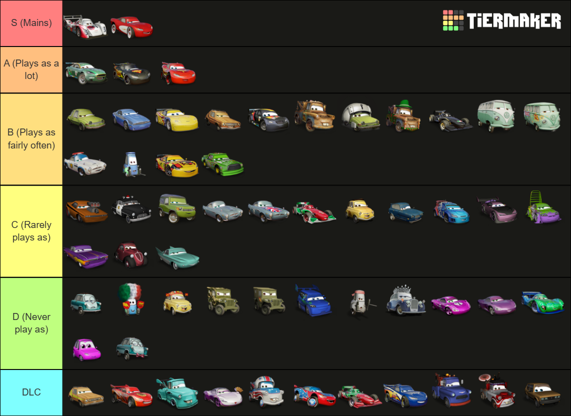 Cars 2 Playable Characters Tier List (Community Rankings) - TierMaker