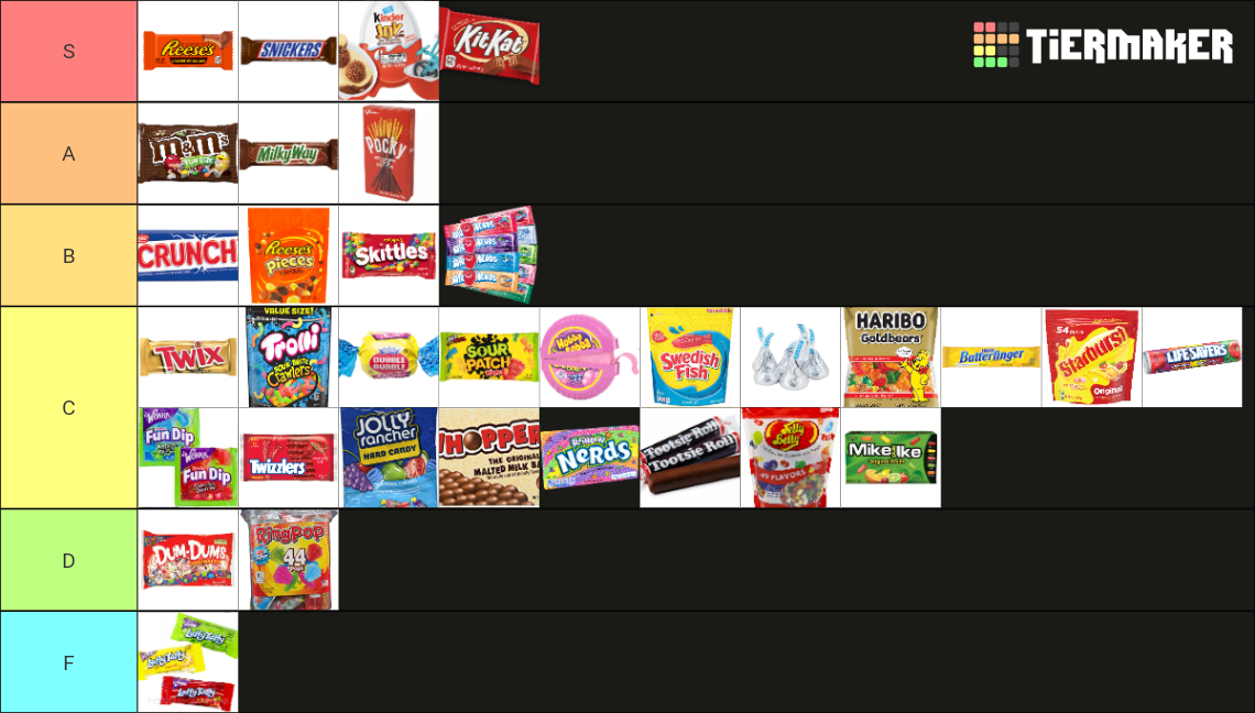 Candy Tier List (Community Rankings) - TierMaker