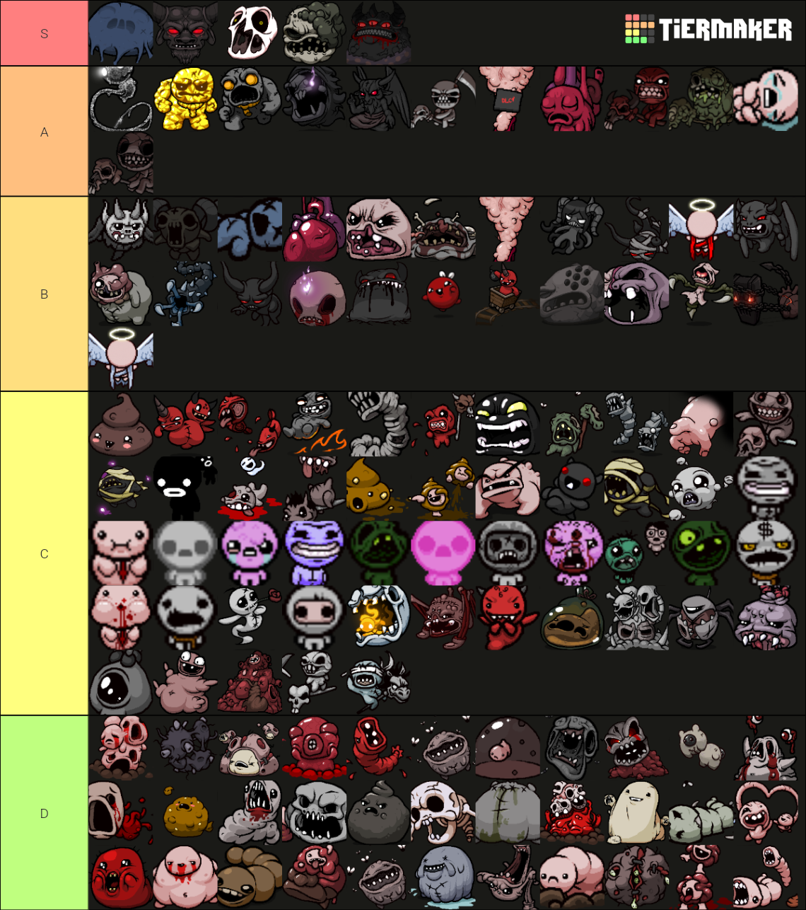 Binding of Isaac: Repentance Bosses/Mini-Bosses Tier List (Community ...