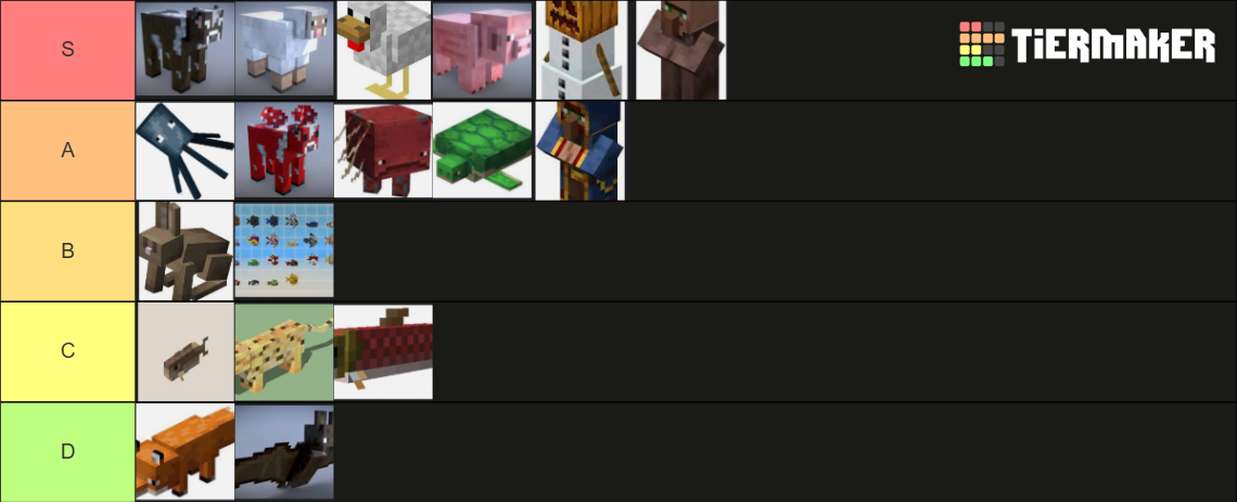Minecraft Mobs 1.19 Tier List (Community Rankings) - TierMaker