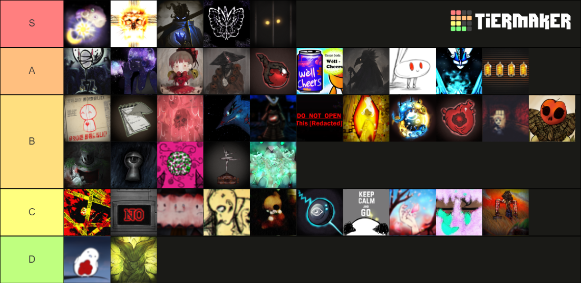 Lobotomy Corporation UPDATED abnormalities Tier List (Community ...