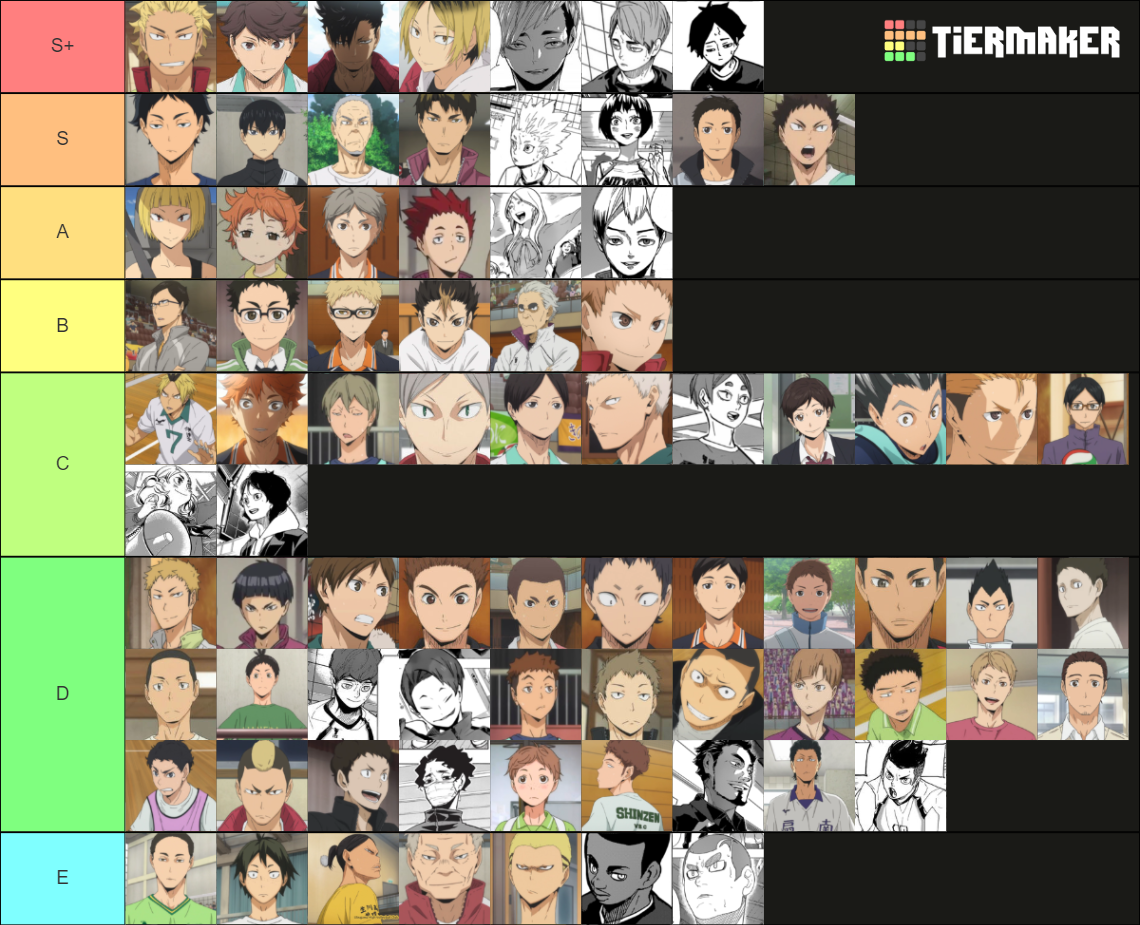 Haikyuu Characters Tier List (Community Rankings) - TierMaker