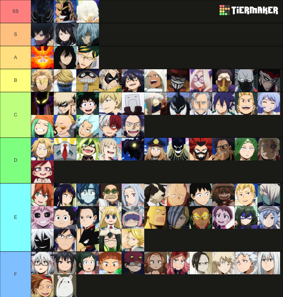 My Hero Academia (150+ Characters) Tier List (Community Rankings ...
