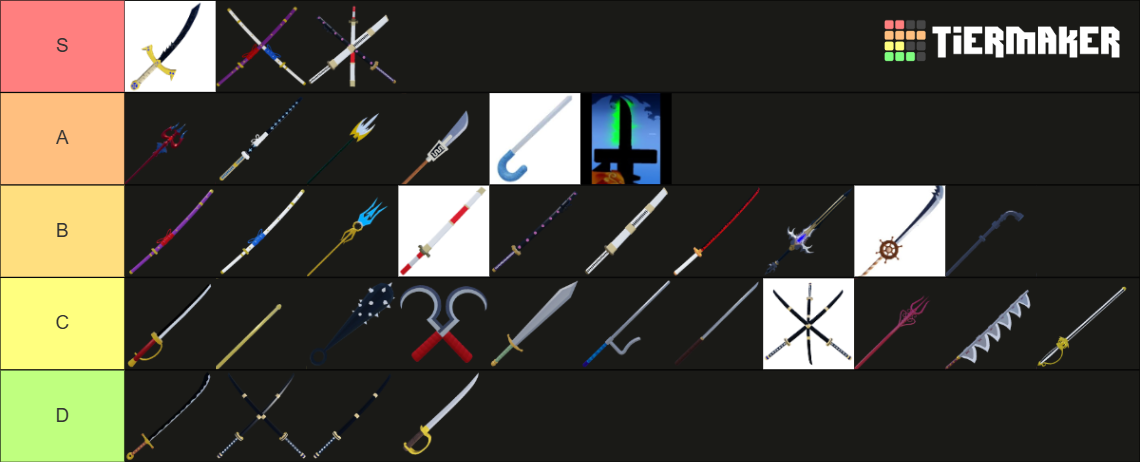 BLOX FRUITS /SWORDS Tier List (Community Rankings) - TierMaker