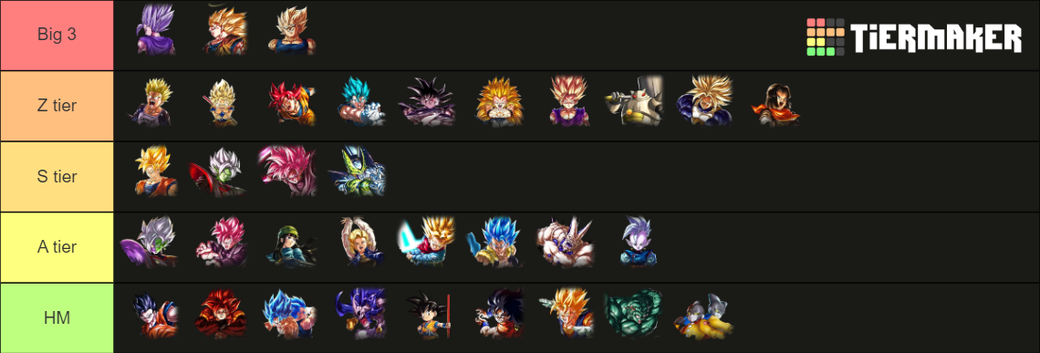 Dragon Ball Legends Top 10 (February 2025) Tier List (Community ...