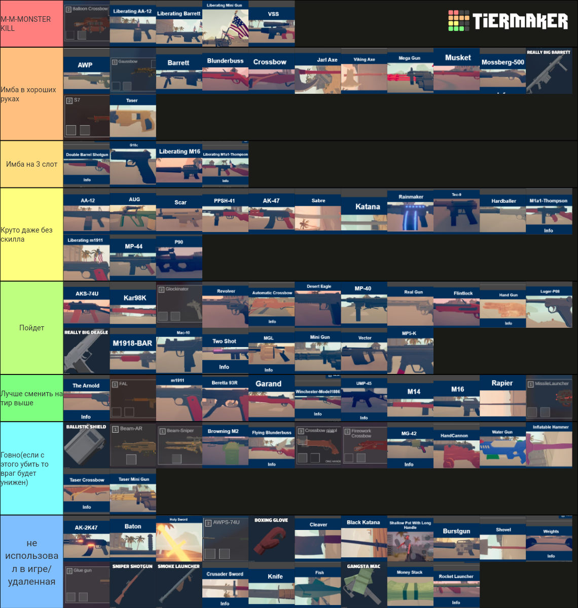 TABG ALL WEAPONS (Totally Accurate Battlegrounds) Tier List (Community ...