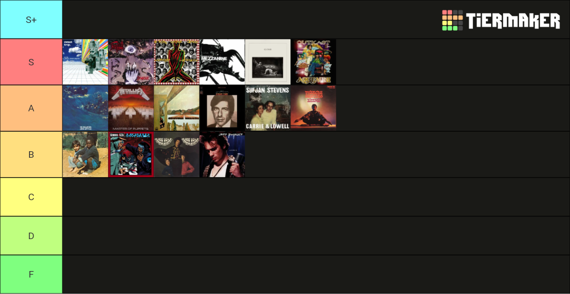 RYM Top 100 (Jan 1 2025) Tier List (Community Rankings) - TierMaker