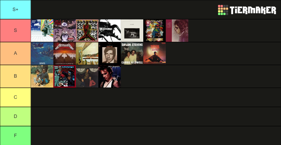 RYM Top 100 (Jan 1 2025) Tier List (Community Rankings) - TierMaker