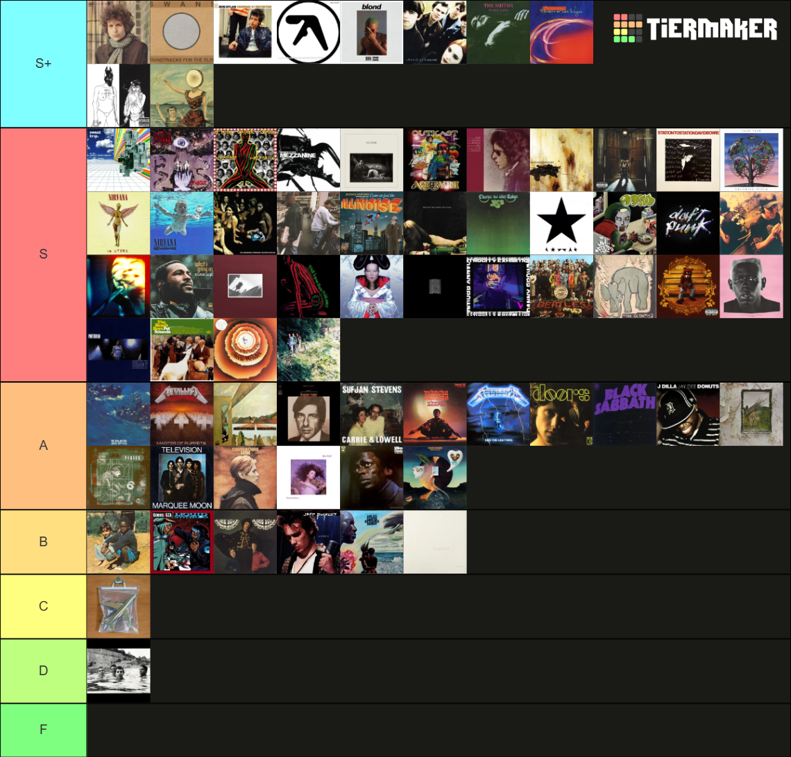 RYM Top 100 (Jan 1 2025) Tier List (Community Rankings) - TierMaker