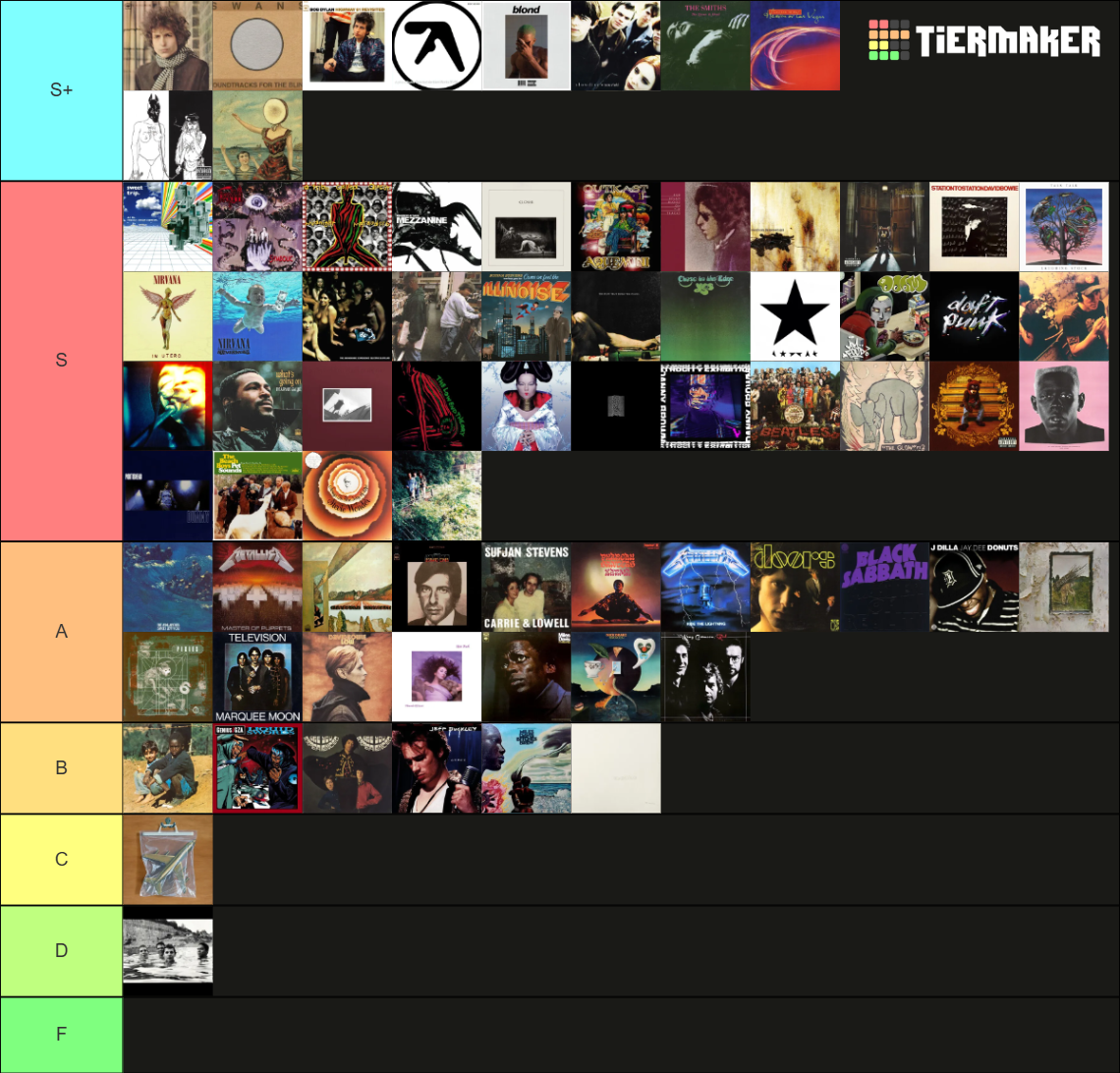 RYM Top 100 (Jan 1 2025) Tier List (Community Rankings) - TierMaker