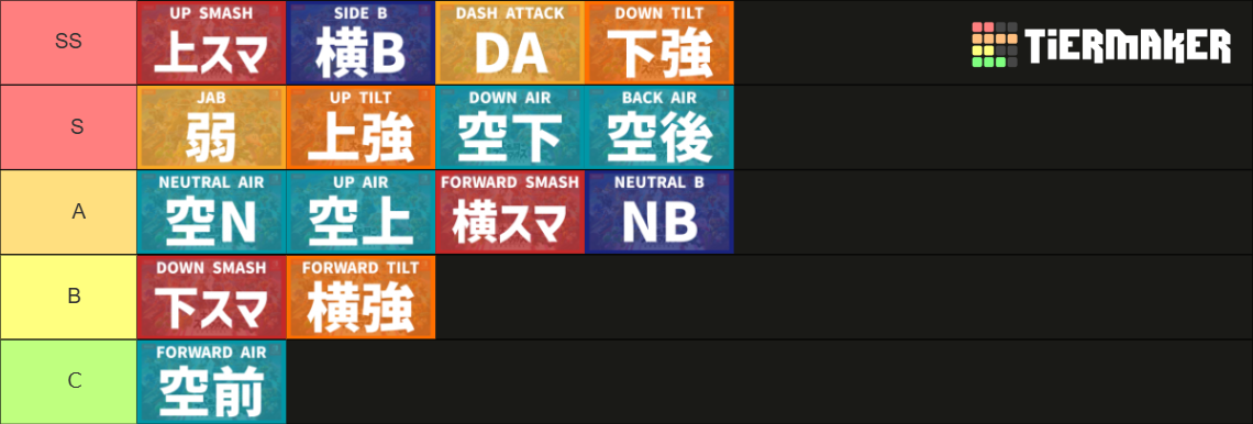 スマブラSP 技ランク - SSBU move Tier List (Community Rankings) - TierMaker