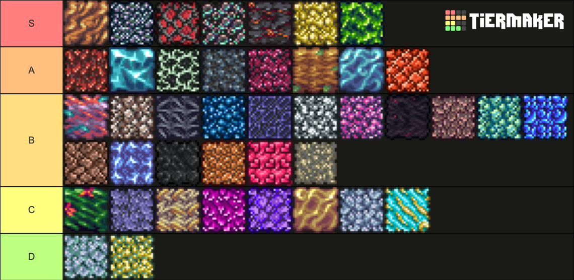 Terraria Ores Tier List (Community Rankings) - TierMaker