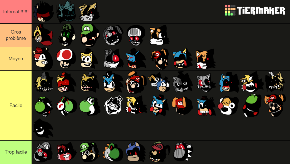 FNAS: Maniac Mania Clones & Animatronics Tier List (Community Rankings ...
