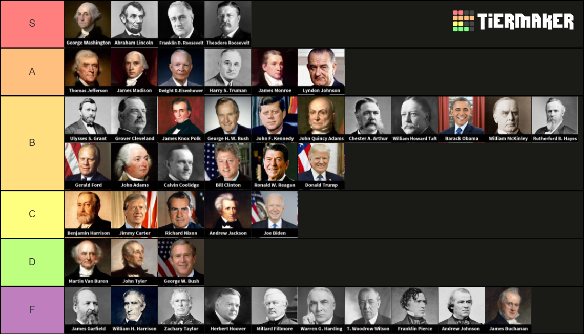 USA Presidents with Name (Updated) Tier List (Community Rankings ...
