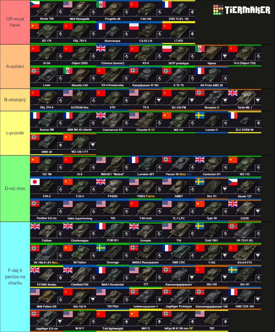 World of tanks tier 8 premium tanks tierlist v3! Tier List (Community Rankings) - TierMaker