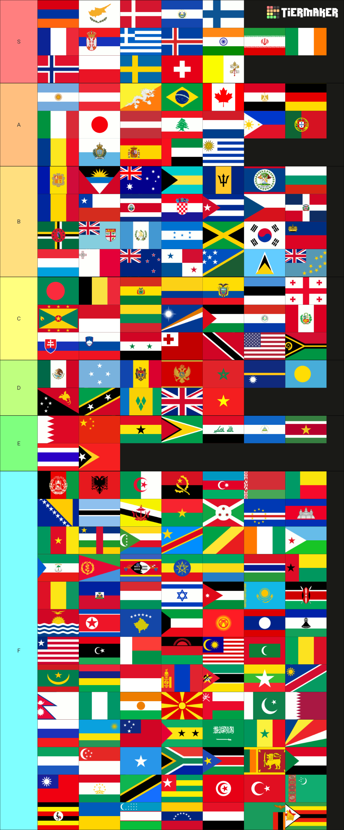 Country Flags Tier List (Community Rankings) - TierMaker