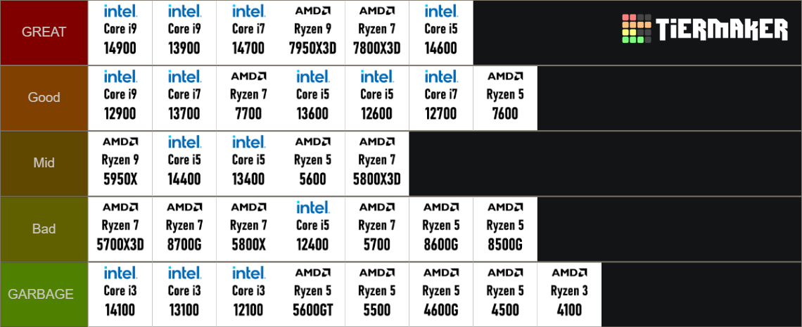 CPU Tier List (Community Rankings) - TierMaker