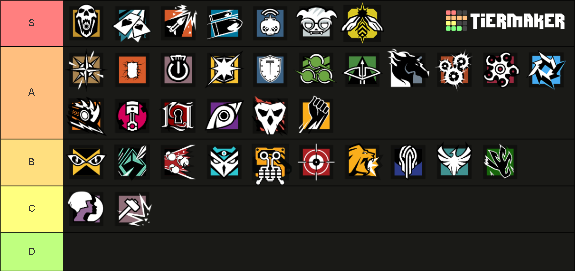 Rainbow Six Siege Operators: Attack Y9S1 Tier List (Community Rankings ...