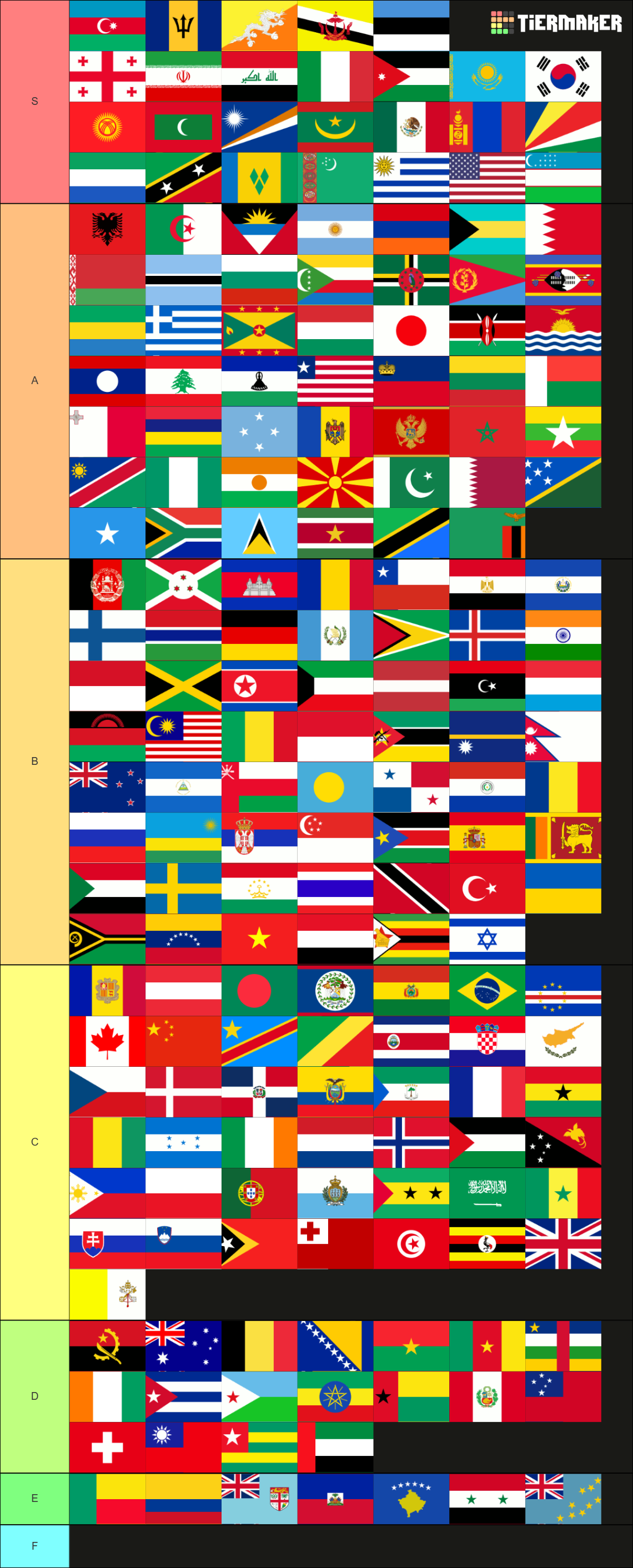 Country Flags Tier List (Community Rankings) - TierMaker