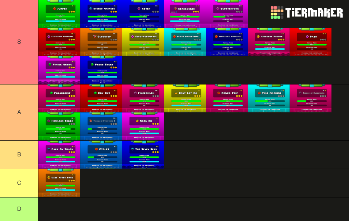 Geometry dash all levels (2.2 version) Tier List (Community Rankings ...