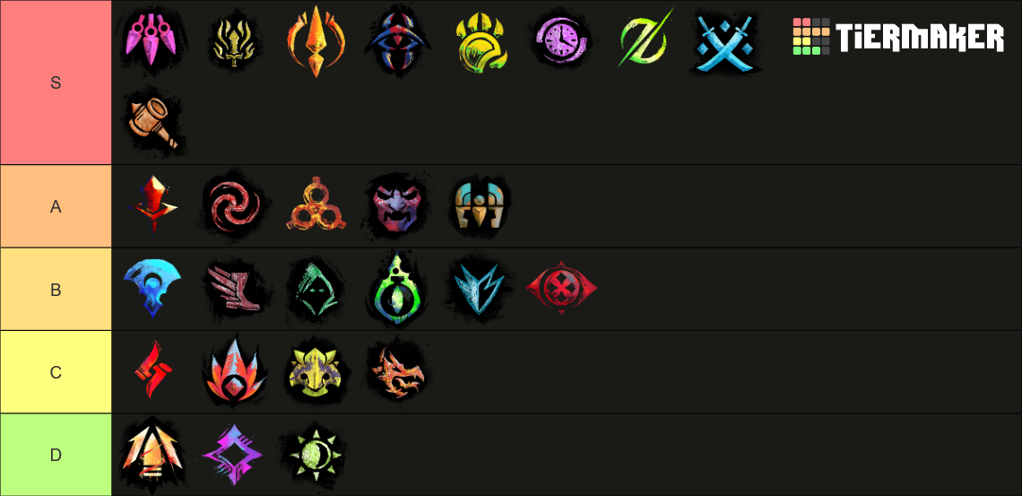 Guild Wars 2 All Elite Specs Tier List (Community Rankings) - TierMaker