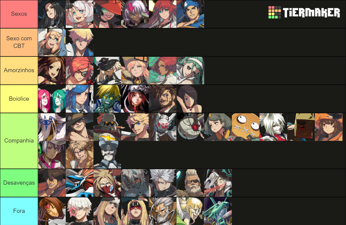 All Guilty Gear Characters (as of Strive S4) Tier List (Community ...