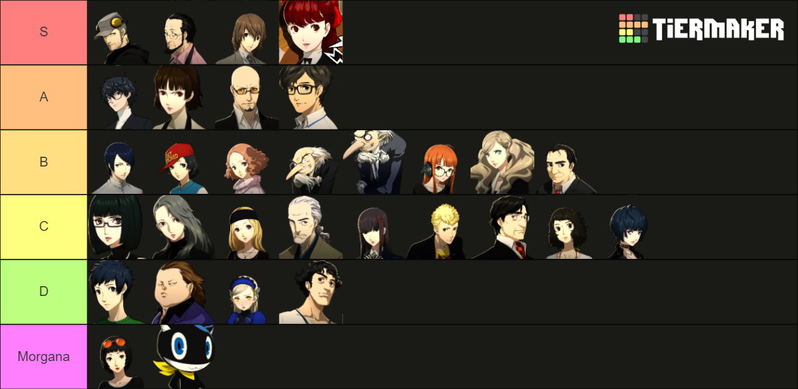 Persona 5 Character Tier List (Community Rankings) - TierMaker