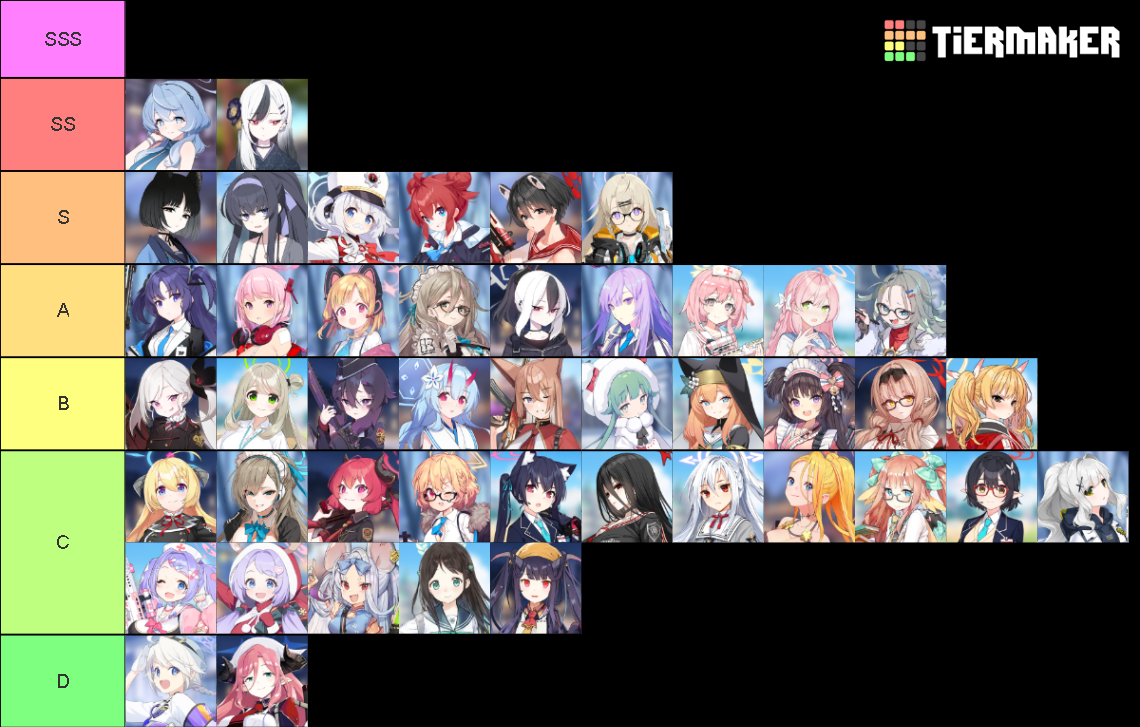 Blue Archive Playable Characters Tier List (Community Rankings) - TierMaker