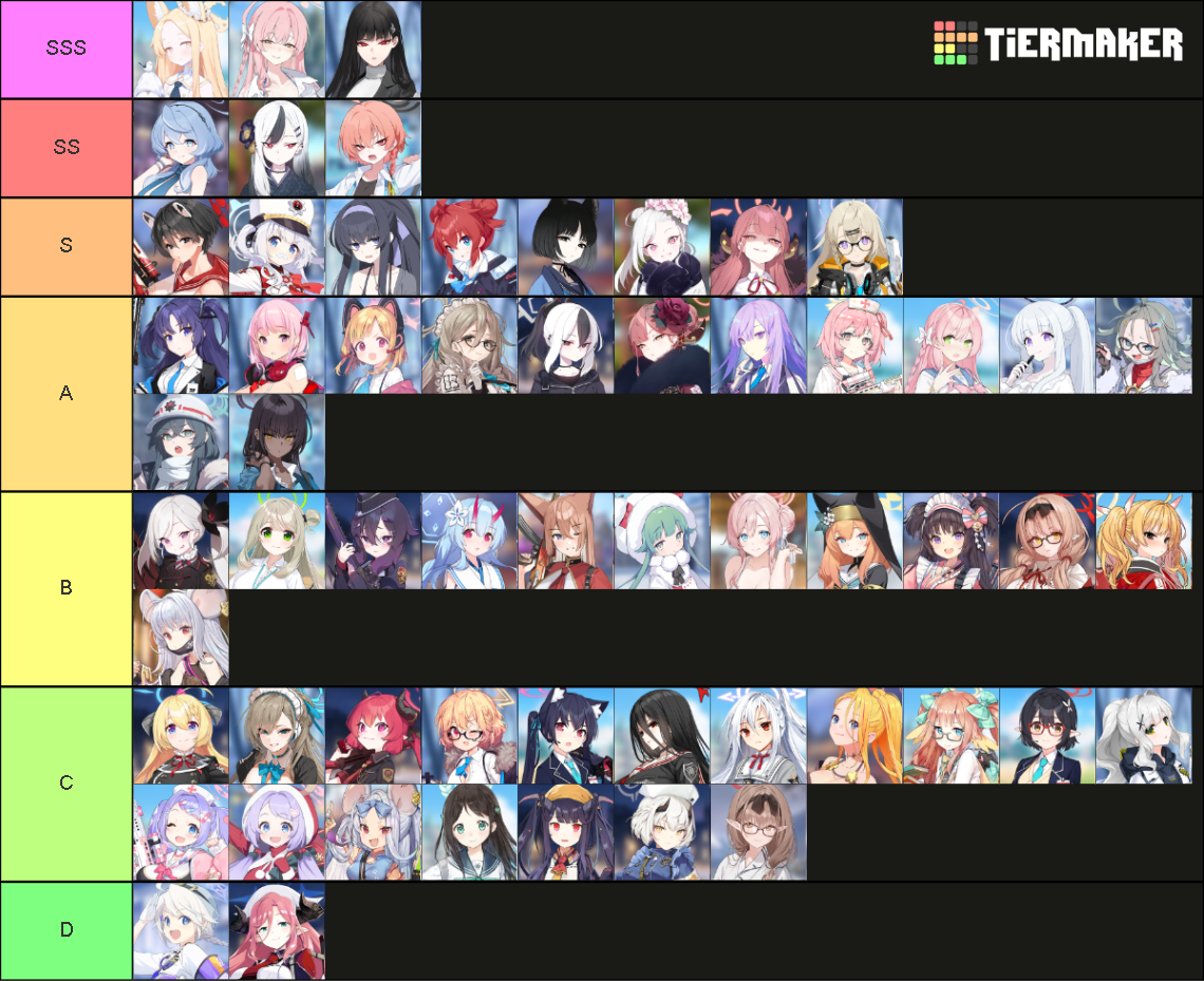 Blue Archive Playable Characters Tier List (Community Rankings) - TierMaker