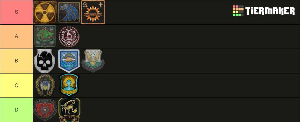 S.T.A.L.K.E.R. Anomaly Factions Tier List (Community Rankings) - TierMaker